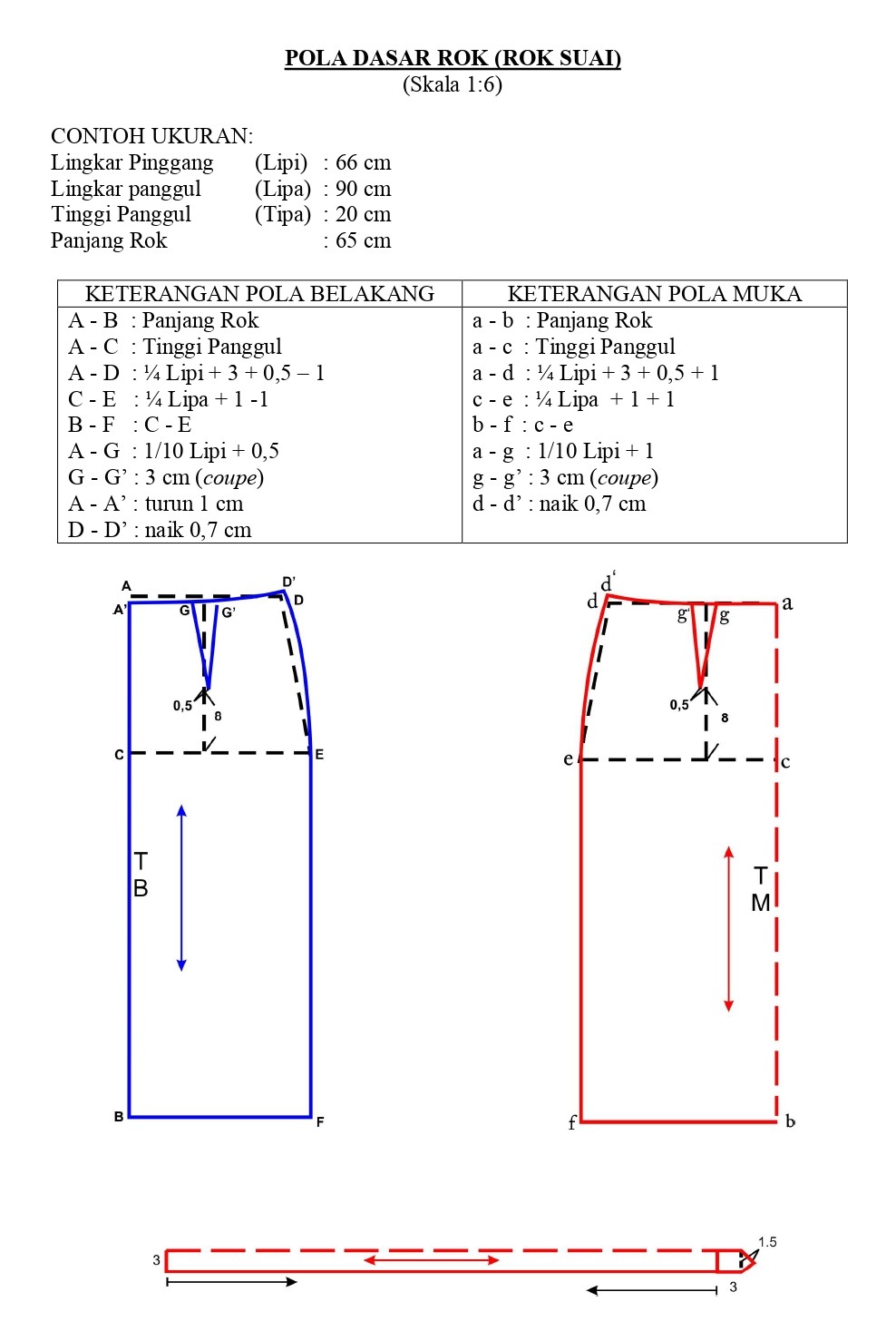 Pengertian Rok Suai, Pola Dasar dan Tahap Pembuatannya